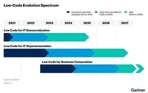 Enable Non Technical Users To Access And Use Data Effectively Nexla