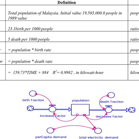 model parameters and definitions download table
