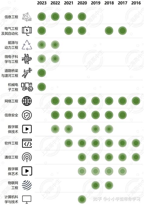 了解专业红牌绿牌榜，避免 毕业即失业”！ 知乎