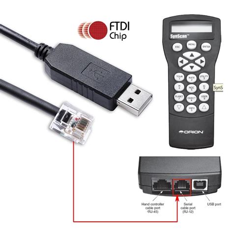 Ftdi Chip 品诺威 Ftdi Cable Usb 2 0 Rs232 Rs485 Rs422 Console Usb To Uart Com串口线 东莞发宜电子有限公司