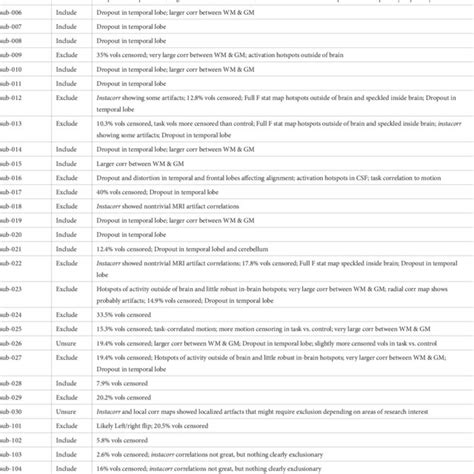 Classifications For All Subjects Download Scientific Diagram