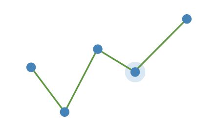 Volatility Icon At Vectorified Collection Of Volatility Icon Free