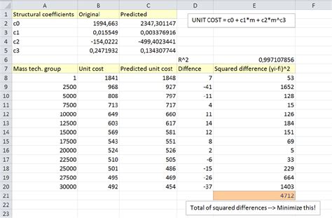 Figure 17 From Shipbuilding Cost Estimation Semantic Scholar