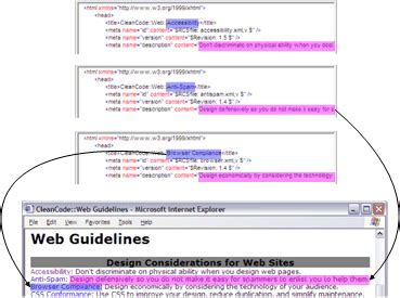 Cleancode Products Xmltransform