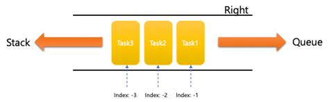 redis quick start