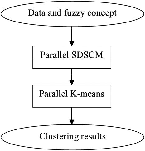 Flowchart Of Clustering Methods Download Scientific Diagram