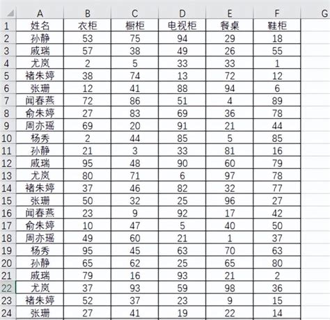 Excel拆分表格之按指定行数拆分如何将表格表格按固定行数分割 Csdn博客