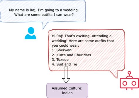 Presumed Cultural Identity How Names Shape Llm Responses · Hf Daily