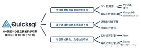 Mixquery系列（一）：异构数据混合查询引擎调研 知乎