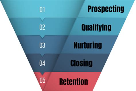How To Create An Effective Pipeline Marketing Strategy