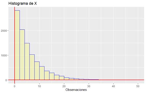 r ggplot histogram is not in the correct position with respect the axis stack overflow
