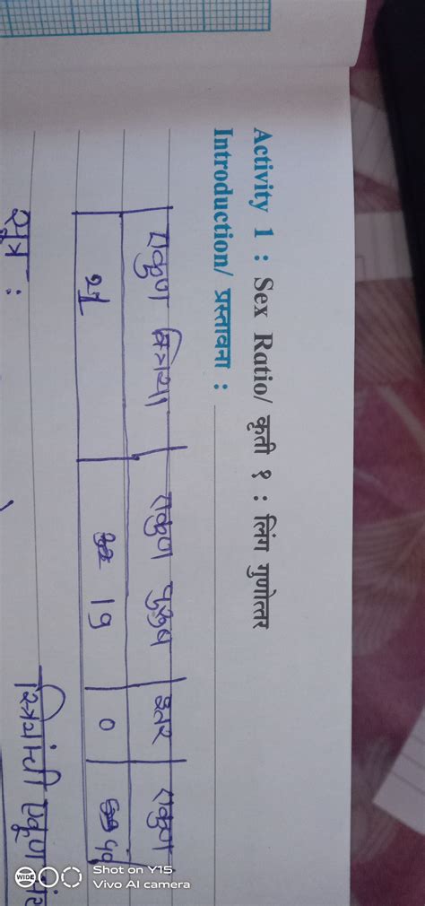 Activity 1 Sex Ratio कृती लिंग गुणोत्तरintroduction प्रस्तावना
