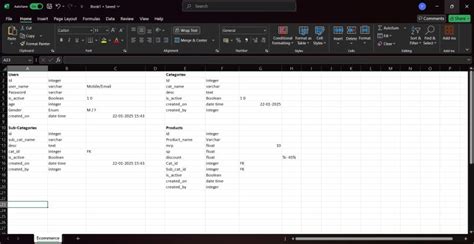 Sql Databasedesign Ecommerce Learningjourney Techskills Pawan Raulo