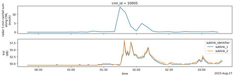 Details Of Intersection Of Radar Grid With Cml Paths Poligrain 022post1dev075ef993