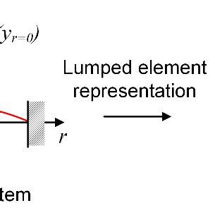 Lumped Element Representation Of A Distributed System Download Scientific Diagram