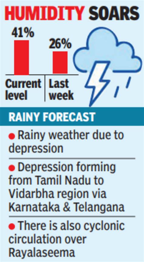 Heavy Rains And Thunderstorm Forecast On Saturday In Telangana