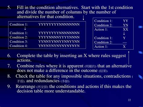 Ppt Lecture Note 10 Describing Process Specifications And Structured