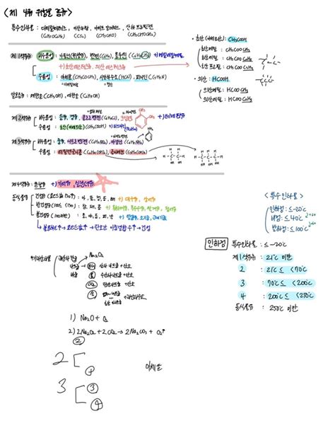 [위험물산업기사] 위산기 실기 합격 후기🔥 ️ 단기간 공부 방법 시험 시간 준비물 기출문제 12 30 추가 네이버 블로그