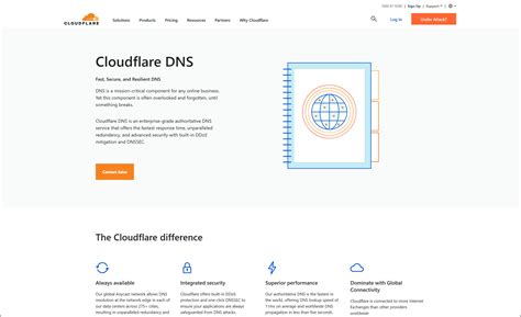13 Premium Dns Hosting Low Latency And Faster Performance