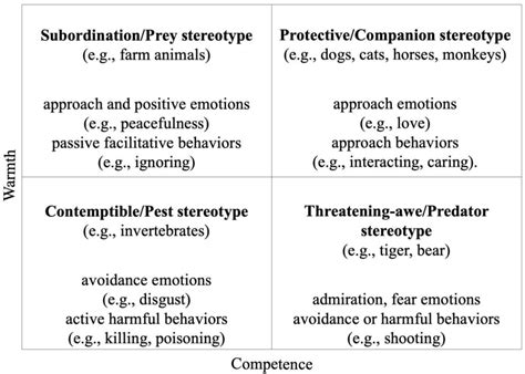 Focusing On Social Behaviors Improving The Perceived Warmth Of Sharks