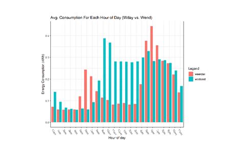 Smart Energy And The Built Environment Msc Students Take Part In Data