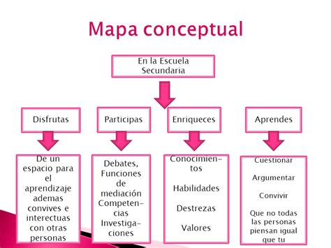 Materia Formación Civica y Etica 2 ppt descargar