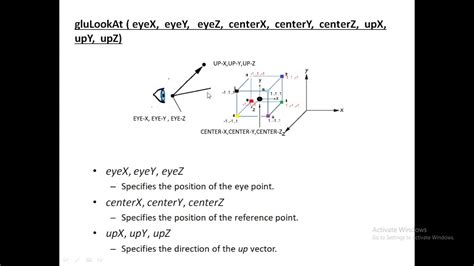 Vtu Cg Lab Ex4 Cuberotation Perspective View Concepts Explanation Youtube