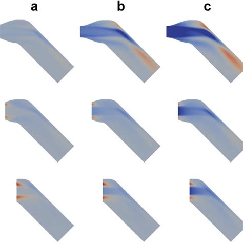 Tke Difference For Different Turbulent Intensity A Turbulent