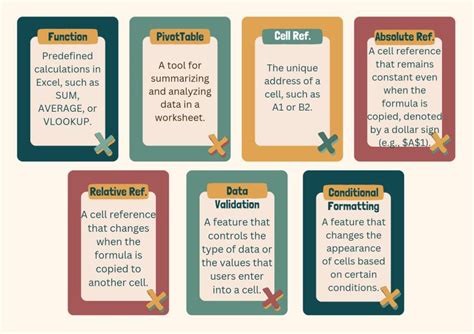 Santhosh Ramakrishnan On Linkedin Excel Exceltips Exceltraining Business Smallbusiness