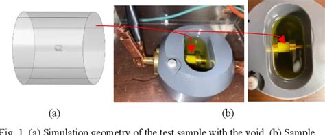 Figure 1 From A Finite Element Analysis Model For Internal Partial Discharges Under Dc Voltage