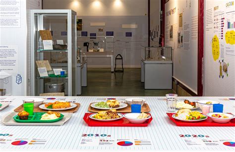 Exhibition On School Dinners Open At Food Museum Blooloop