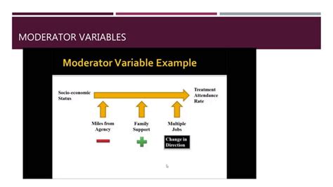 Basics Of Educational Statistics Sampling And Types Ppt