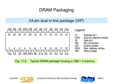 Ppt Part V Memory System Design Powerpoint Presentation Free