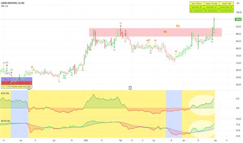 Money Flow Index MFI Trading Ideas On TradingView