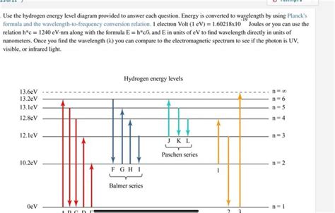 Solved Use The Hydrogen Energy Level Diagram Provided To