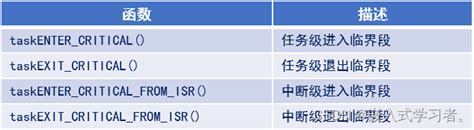 Freertos学习笔记（一）freertos的delay无法使用 Csdn博客