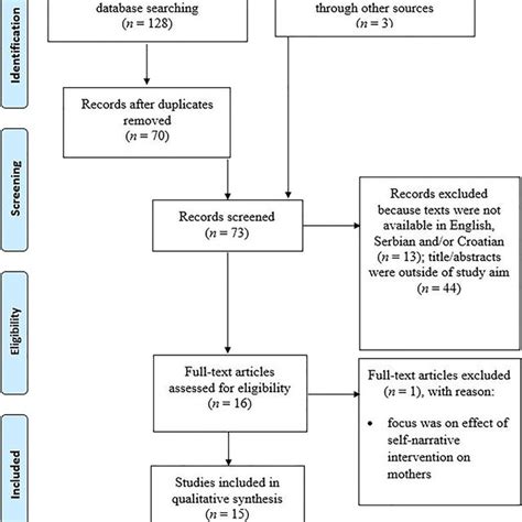 The Modified Double Abcx Model Based On Mccubbin And Patterson 1983 Download Scientific Diagram