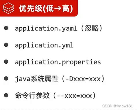 JavaWebSpringBoot原理篇 java spring boot 原理 CSDN博客