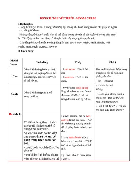 Model Verb Pdf
