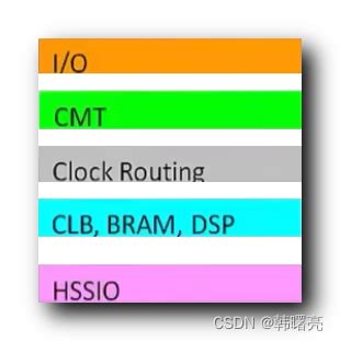 FPGA 芯片设计FPGA 简介 FPGA 芯片架构 FPGA 芯片相对于传统芯片的优点 腾讯云开发者社区 腾讯云