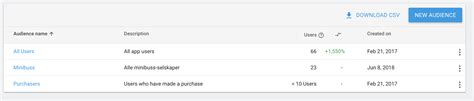 Firebase Remoteconfig And Conditions With Audience Stack Overflow