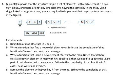 Solved 1 7 Points Suppose That The Structure Map Is A Chegg