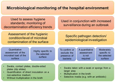 Inanimate Surfaces As A Source Of Hospital Infections Caused By Fungi