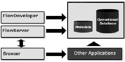 Metadata Entity Relationship Model Download Scientific Diagram