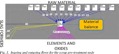 Figure 1 From Energy System Optimization For A Scrap Based Steel Plant