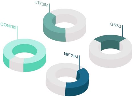 Network Simulation Tools Research Projects Using Network Simulation