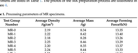 processing parameters of mr specimens download scientific diagram