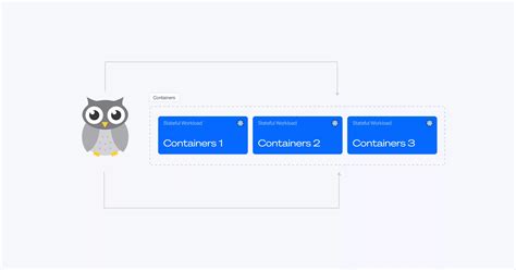 Kubernetes Load Balancer Expert Guide With Examples Cast Ai