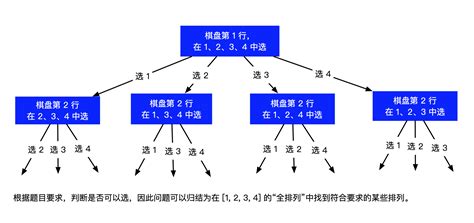 「回溯算法」问题选讲 5（使用「回溯算法」玩游戏）（自己的草稿，内容不严谨，与之前有重复，不用看）什么样的游戏可以采用回溯策略 Csdn博客