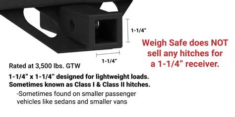 Tow Hitch Receiver Sizes Learn About The Different Classes Weigh Safe